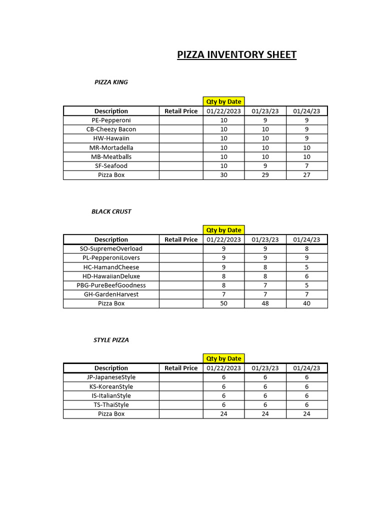 Pizza Inventory Sheet | PDF
