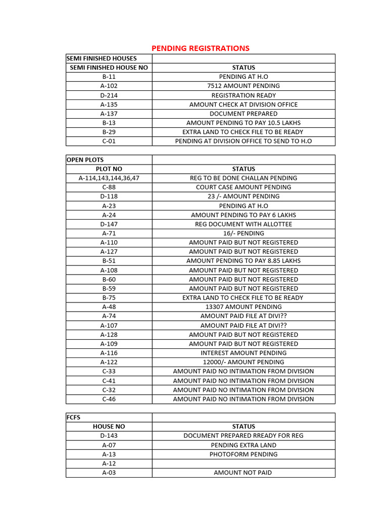 MASTER COPY OF ANAMITRA CE SIR FORMAT 10.08.2023 11.24 Am | PDF ...