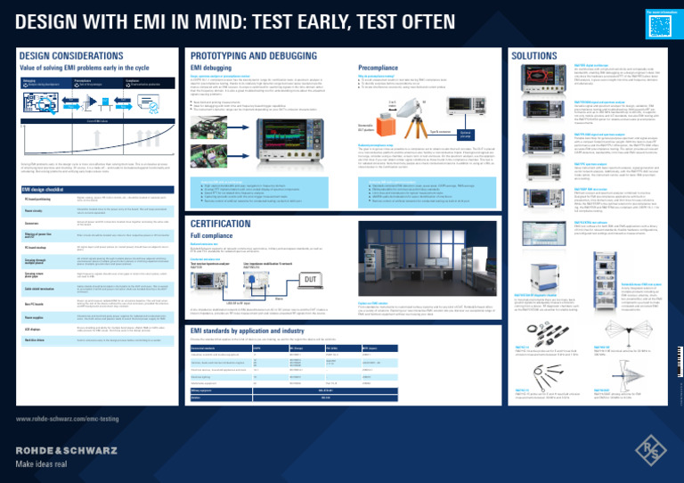 Poster Design With Emi in Mind 1691391858356 | PDF | Electromagnetic ...