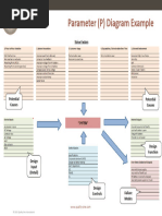 IS-IS NOT Problem Analysis Template | PDF