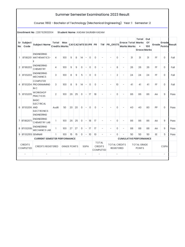 Saurabh 12 | Download Free PDF | Engineering