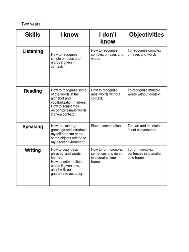 ACTFL Speaking Rubric Overview | PDF