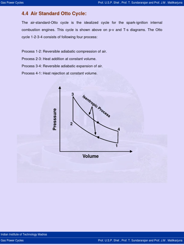 Otto Cycle | Heat | Energy Technology