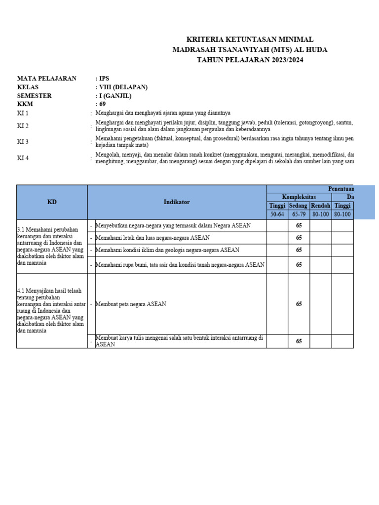 KKM IPS Kelas 8 | PDF | Ilmu Sosial | Sains & Matematika