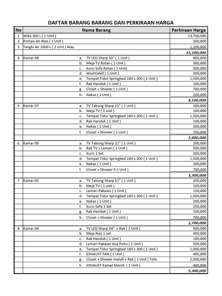 Daftar Barang Dan Perkiraan Harga | PDF
