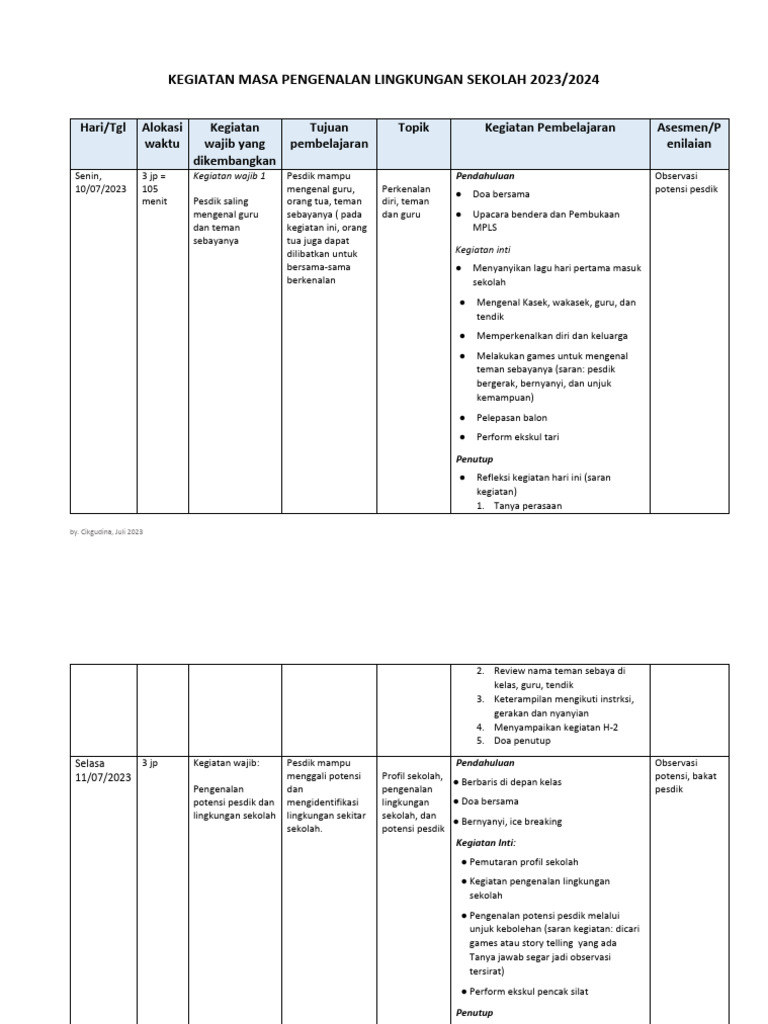 Contoh RPP MPLS | PDF
