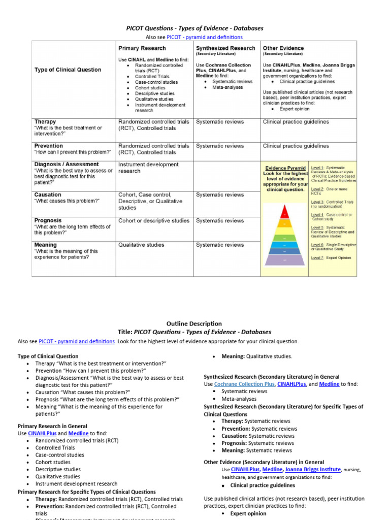 PICOT Questions and Evidence Types Guide | PDF | Systematic Review | Randomized Controlled Trial