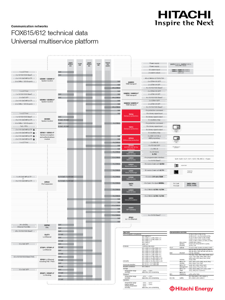 FOX615 Technical Poster 4CAE000420 | PDF | Computing | Telecommunications