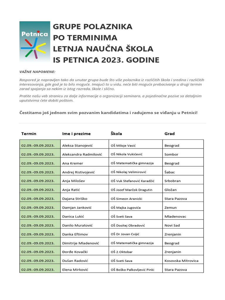 2023 Spiskovi Programi Za Osnovce Is Petnica | PDF
