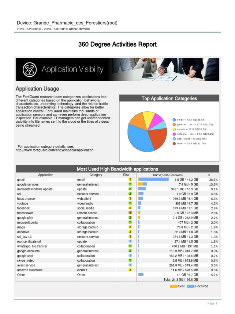 360 Degree Activities Report - Weekly - 2023-07-23 - 2023-07-30 - Root - 1690689921187 - 31 ...
