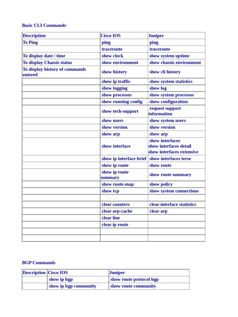 CLI Commands Cisco VS. Juniper | PDF | Internet Protocols | Data Transmission