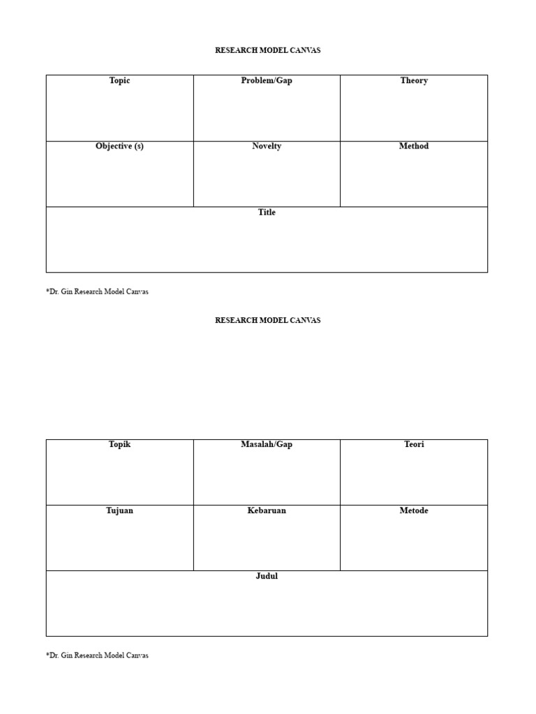 Research Model Canvas (RMC) | PDF