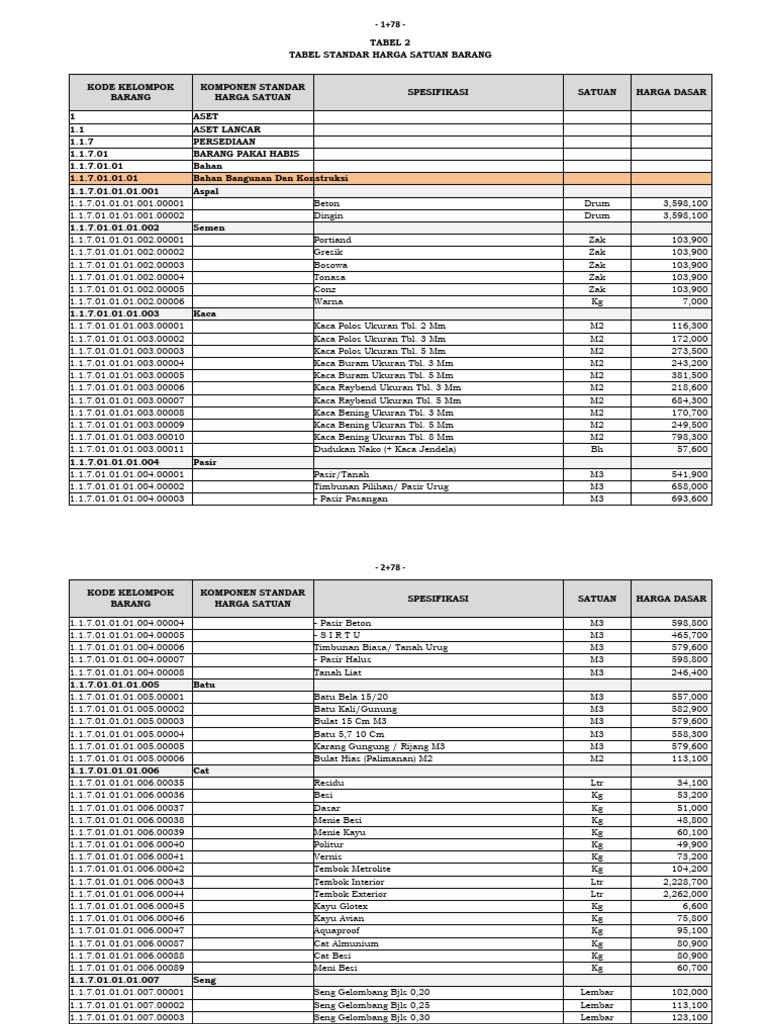 SSH Halteng 20231 | PDF