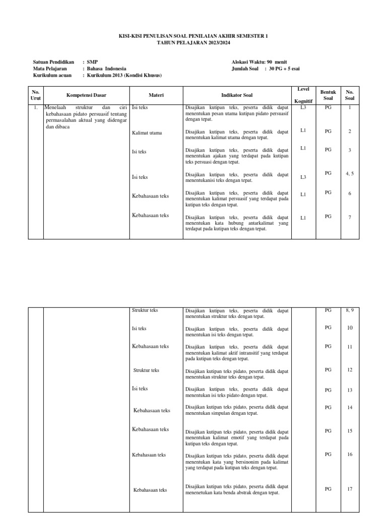 Kisi-Kisi Soal PTS 1 Bind Kelas Ix 2023 | PDF