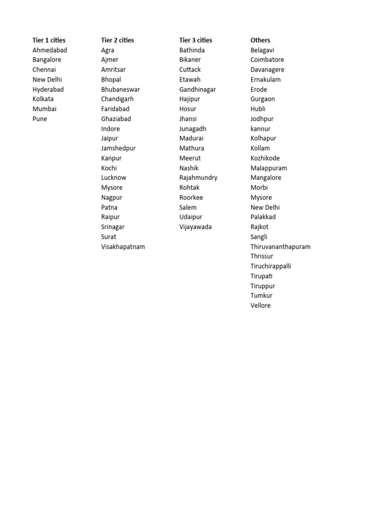 India - Tier 1 2 3 Cities (AutoRecovered) | PDF