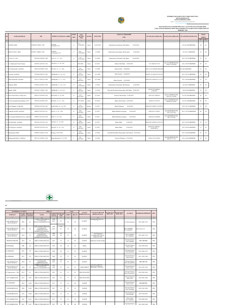 Format Duk 2023 PKM Siniu Terbaru Sekali | PDF