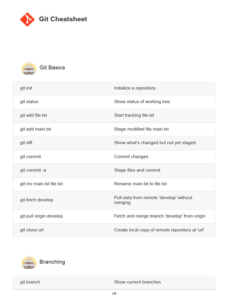 Git Cheat Sheet | PDF | Computer Data | Software Git Cheat Sheet | PDF | Computer Data | Software