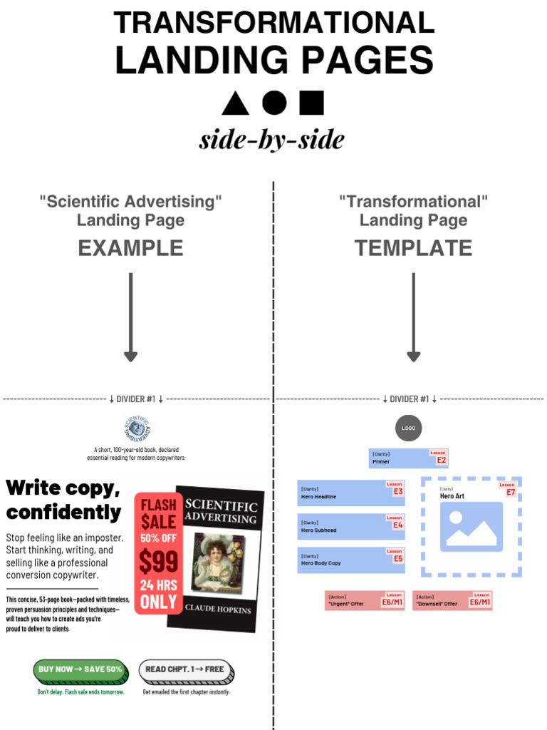 Side-by-Side Transformed Template | PDF | Promotion And Marketing ...