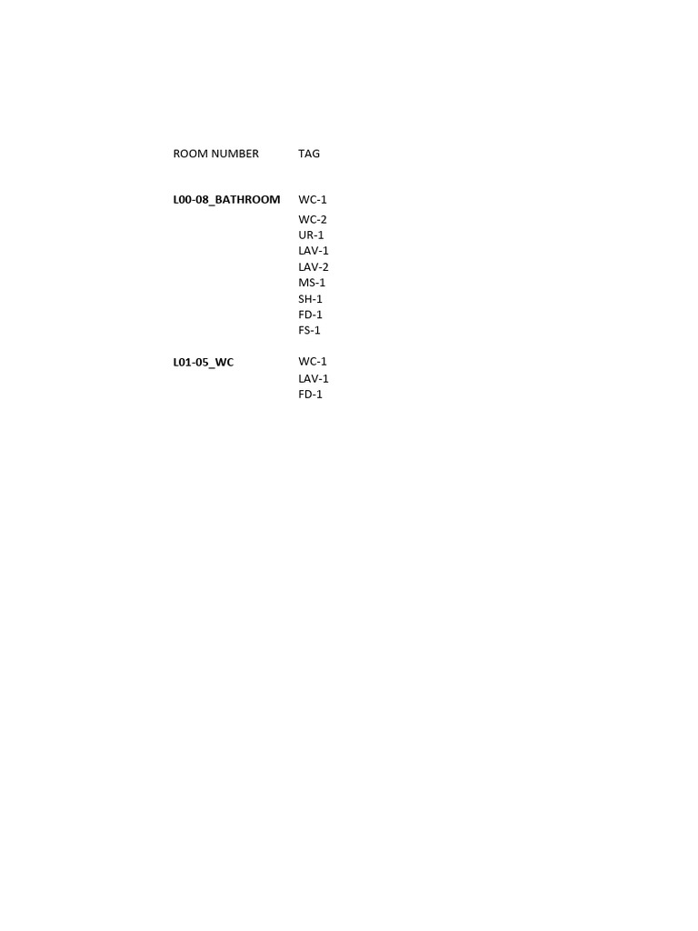 Plumbing Fixture Schedule Overview | PDF