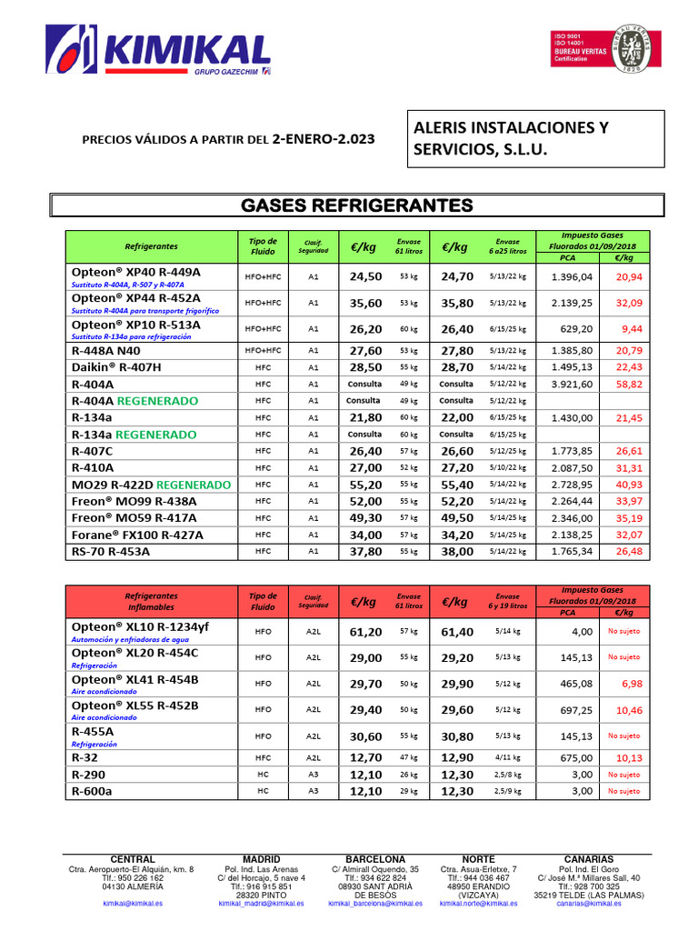 Kimikal Tarifa | PDF