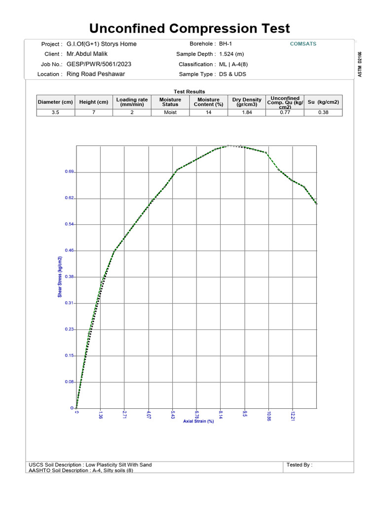 Unconfined Compression Test Results | PDF | Silt | Natural Materials