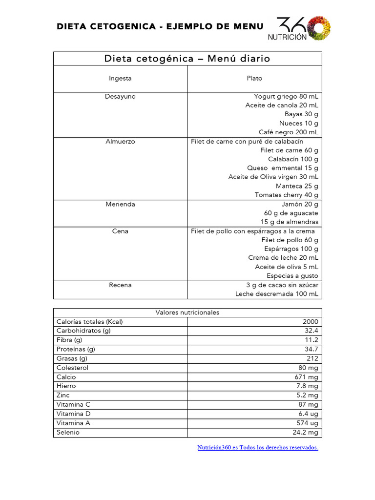 Ejemplo DIETA KETO Un Dia | PDF | Comida y bebida | Nutrición