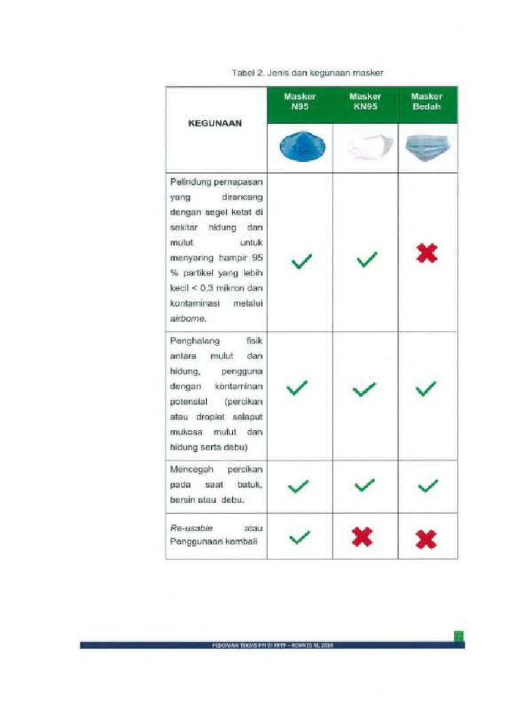 Modul PPI 2021 76-100 | PDF