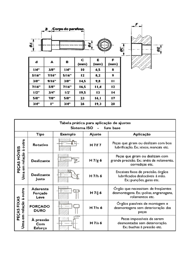 Tabela Parafuso Allen e Tolerâncias | PDF