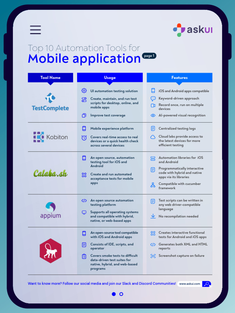 Cheat Sheet - Top 10 Automation Tools For Mobile Application 1 | PDF ...