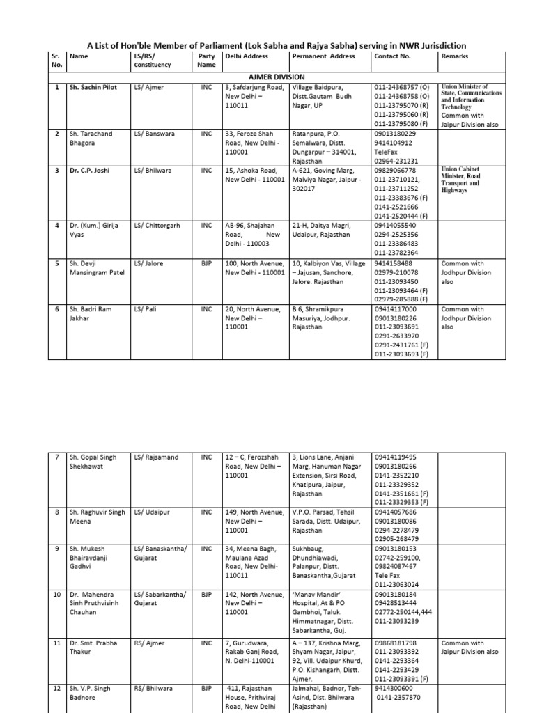 1347271087084-List of MP | PDF | Indian National Congress | Politics Of ...