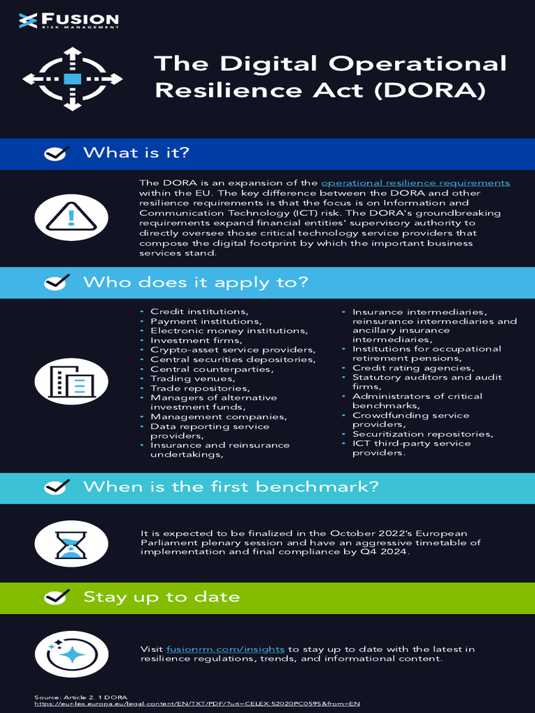 DORA Infographic | Download Free PDF | Insurance | Audit
