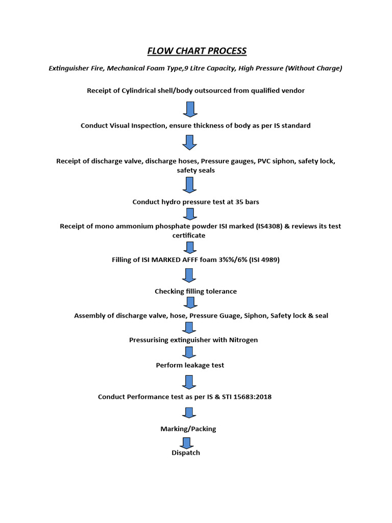 9 Litre AFFF Fire Extinguisher Process | PDF | Technology & Engineering