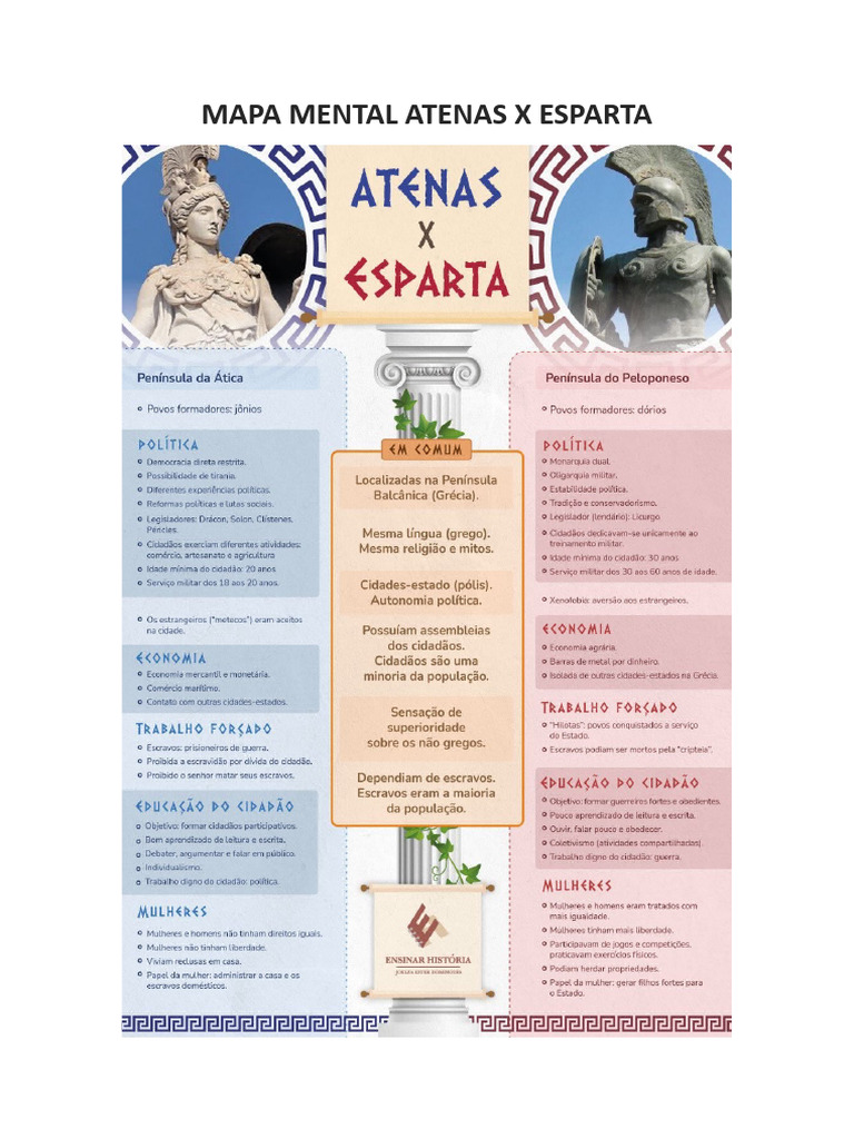 Mapa Mental Atenas X Esparta | PDF