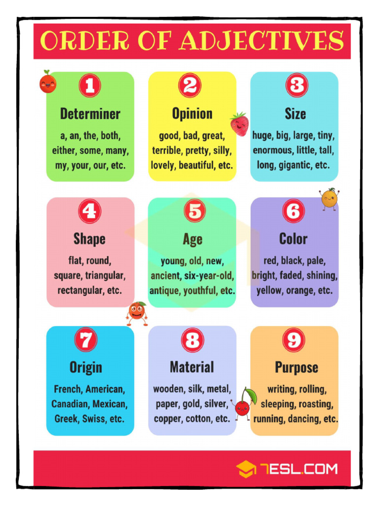 Adjective Order Poster | PDF
