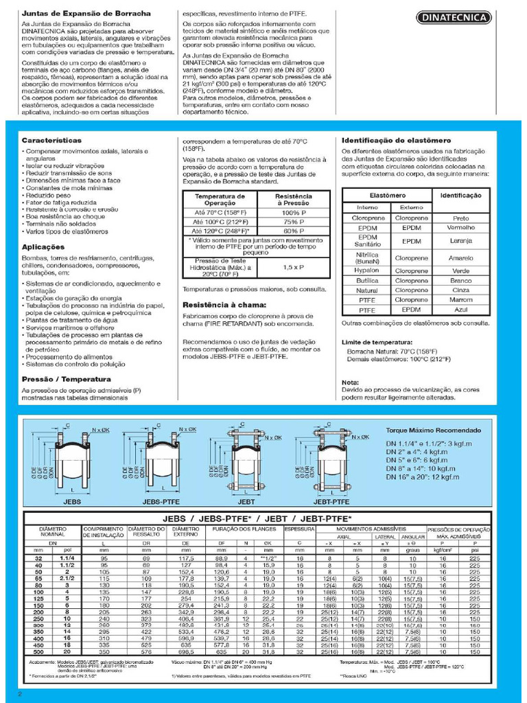 Tabela Junta Expansão Medidas para Tubulação | PDF
