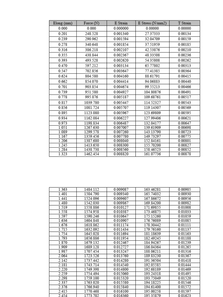 Tensile Test Excel | PDF