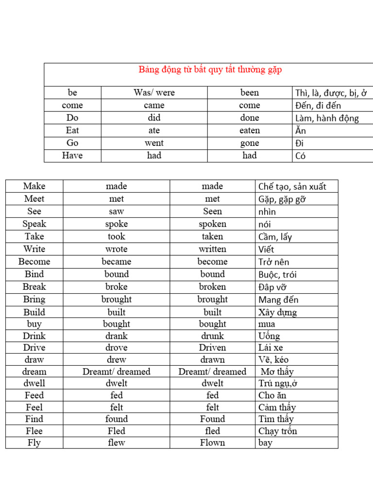 Công TH C Và Bài Tâp | Download Free PDF | Vietnam