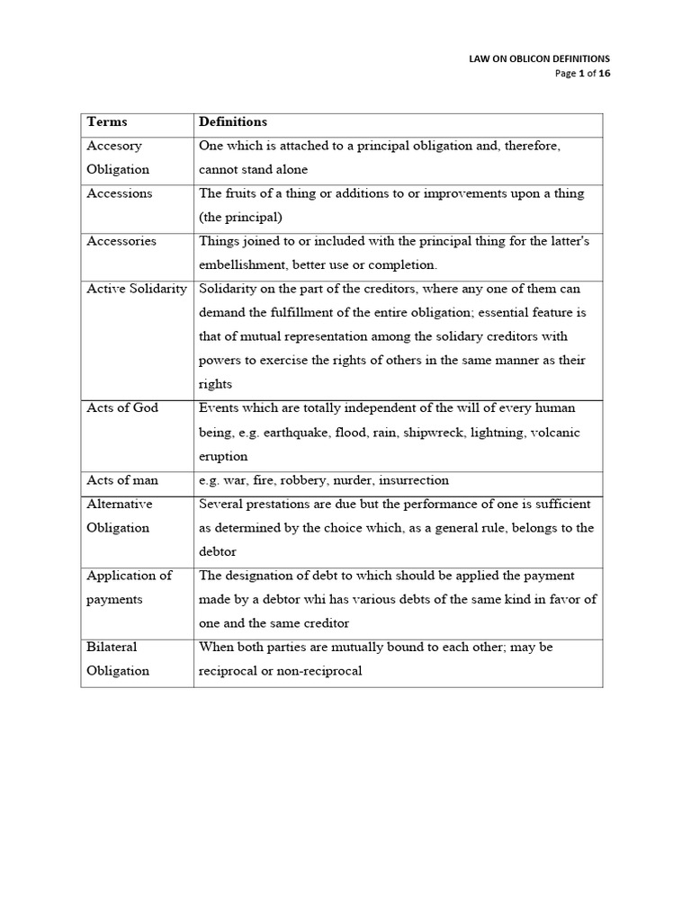 Law On ObliCon Vocabulary Words | PDF | Damages | Law Of Obligations