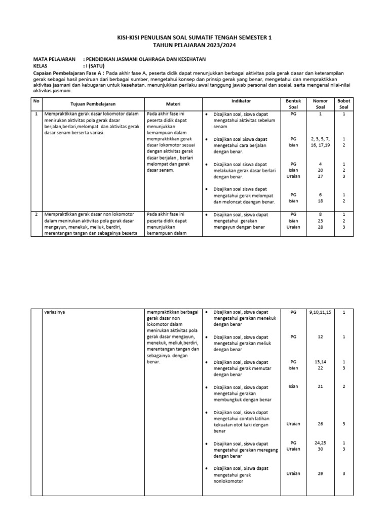 Kisi-Kisi Pjok Kelas 1 Asts 1 23-24 | PDF