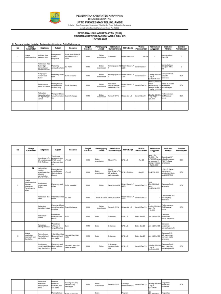Ruk 2024 Dan RPK Kia Tahun 2023 | PDF