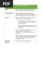 Sop Penanganan Barang Reject | PDF