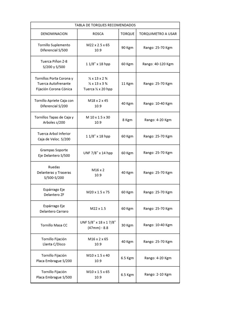 Tabla de Torque y Control de Presión | PDF | Tornillo | Coche