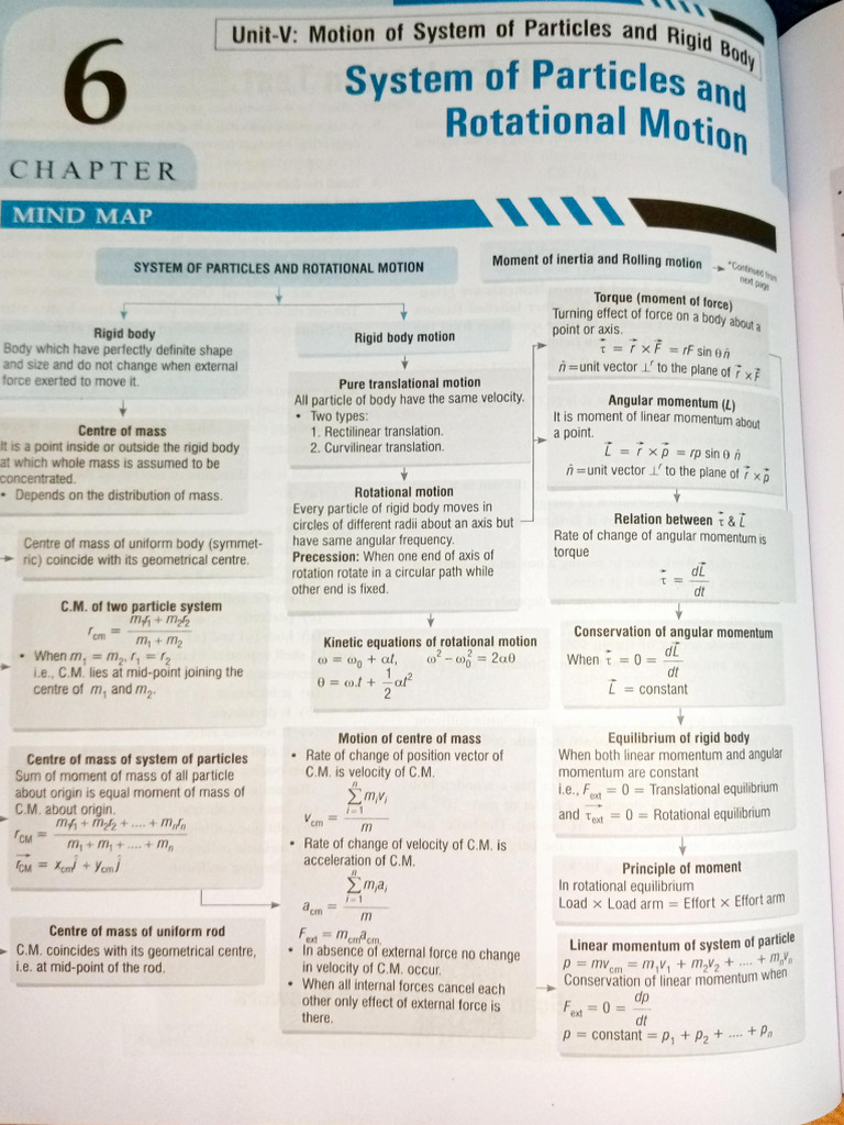 System of Particles and Rotational Motion | PDF