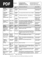 Army Work/Rest Cycle for Heat Stress | PDF | Science & Mathematics ...