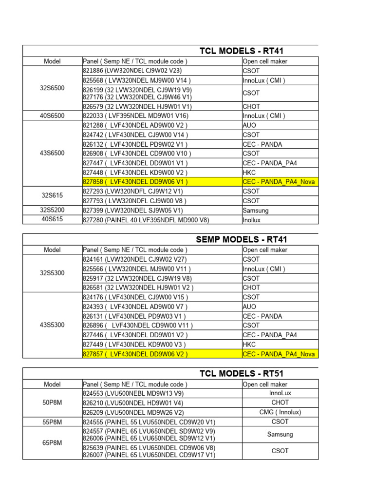 TCL & Semp TV Models and Panels Guide | PDF | Consumer Electronics