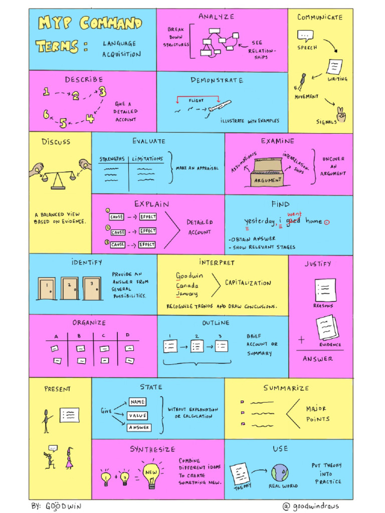 MYP LANGUAGE ACQUISITION Command Terms | PDF
