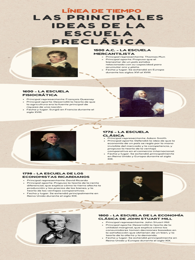 Principales Ideas de La Escuela Preclásica | PDF | Riqueza | Economias