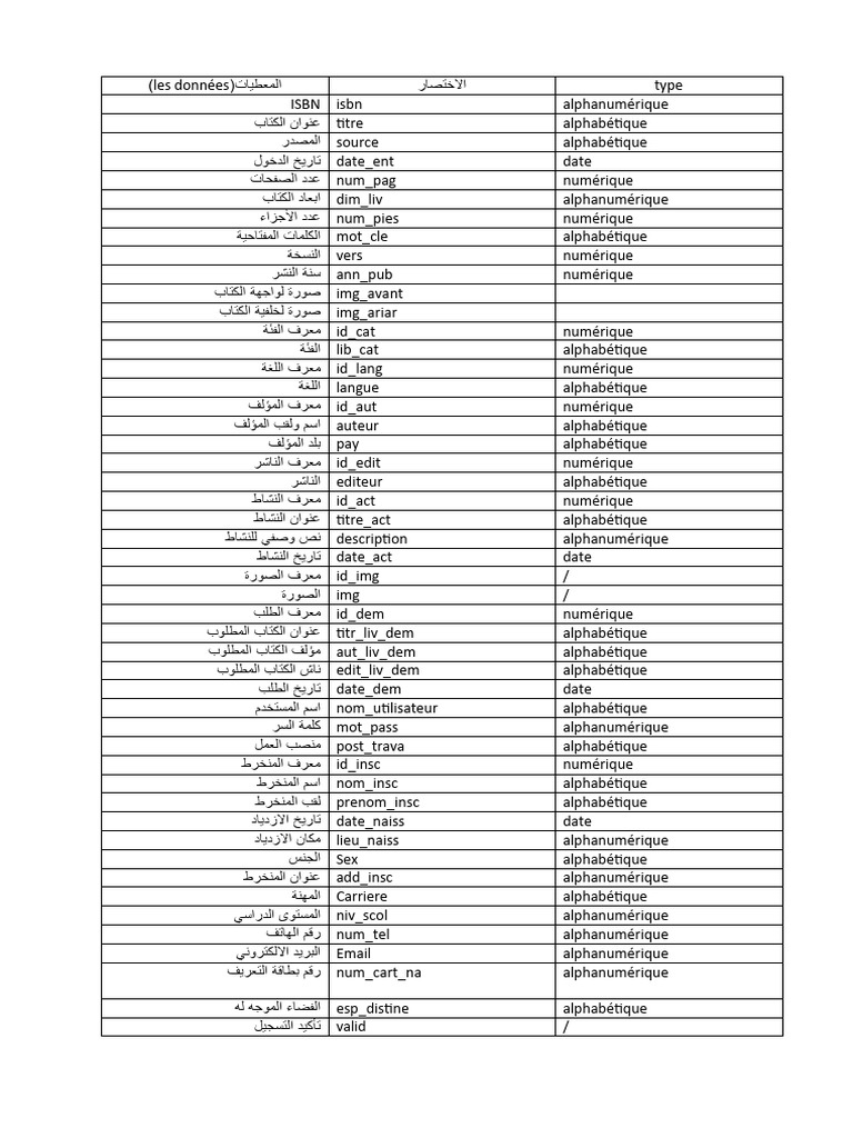 قاموس المعطيات+gdf | PDF