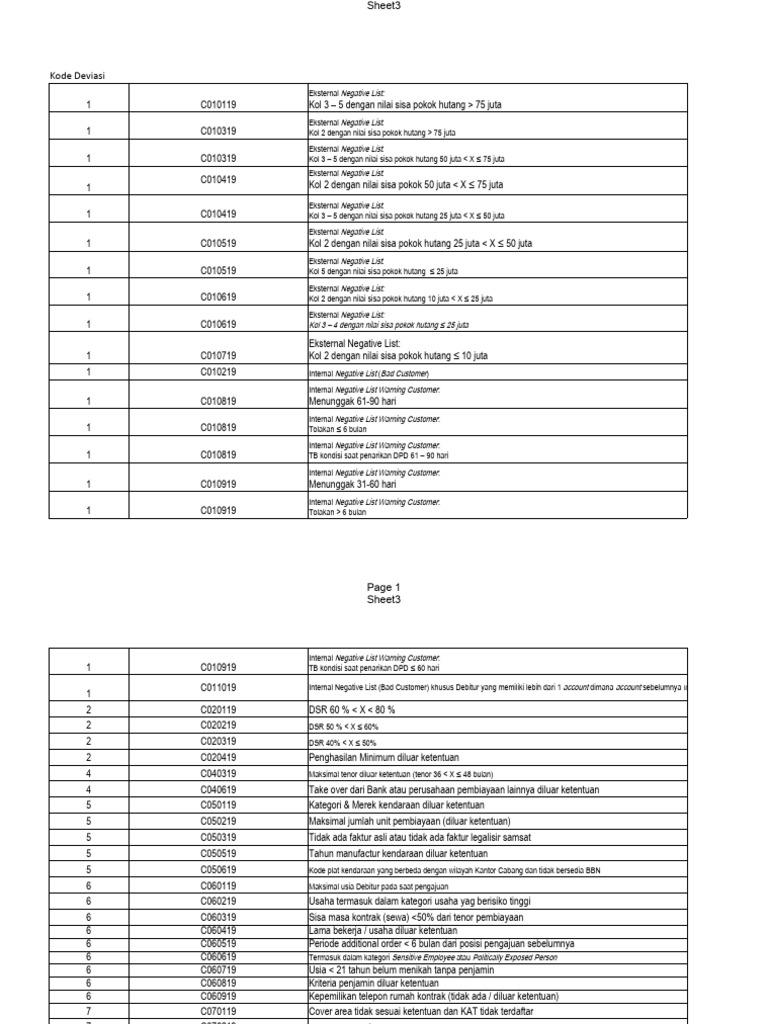 K120 - Kalkulator Motorku 2023 Ver 1.0 - Fasdan & Multiguna | PDF