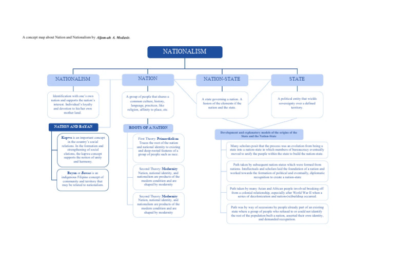 Chapter 2 Nation and Nationalism Concept Map | PDF | Nationalism | Nation